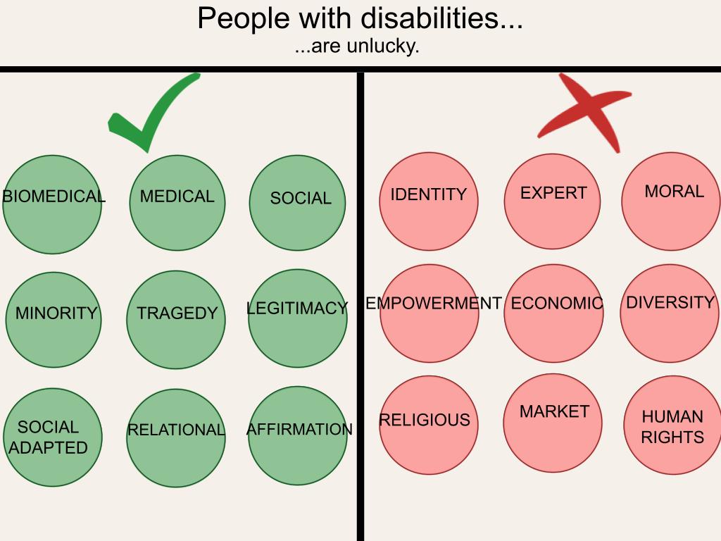 18 Models of Disability – Disability & Access Collective