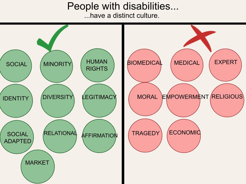 18 Models of Disability – Disability & Access Collective