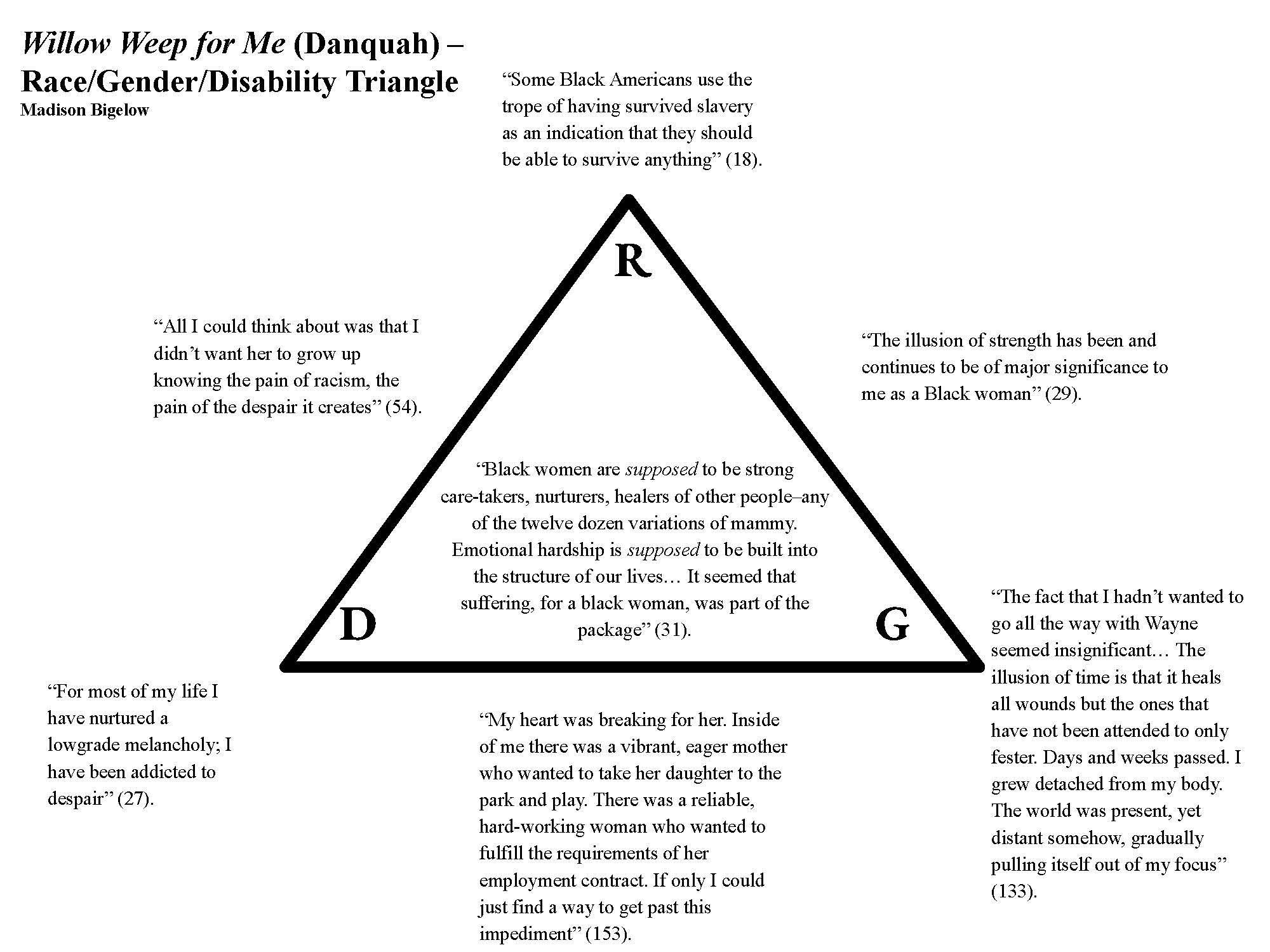 “Separating” Race/Gender/Disability in Willow Weep for Me – Disability ...